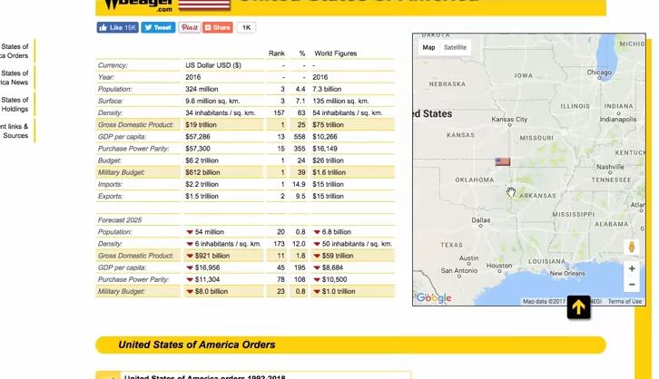 ROTHSCHILD ASSET DUMPS AND DEAGLE POPULATION CHART (updated) THE ...