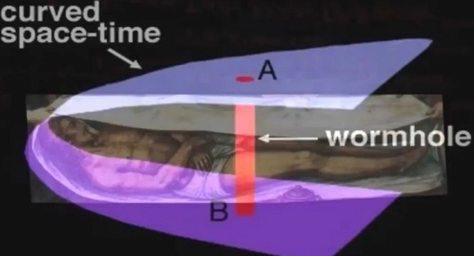 JESUS IS THE SINGULARITY WORMHOLE TESSERACT WITHIN THE SHROUD OF TURIN ...
